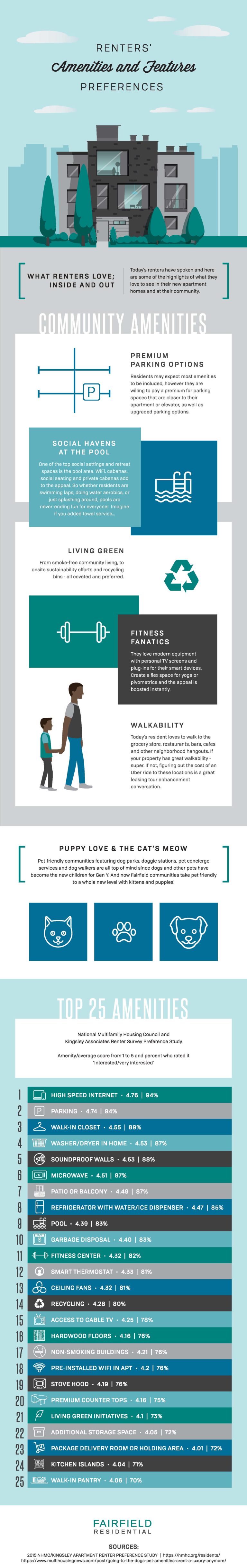 Fairfield | Features and Amenities Apartment Hunters Really Want